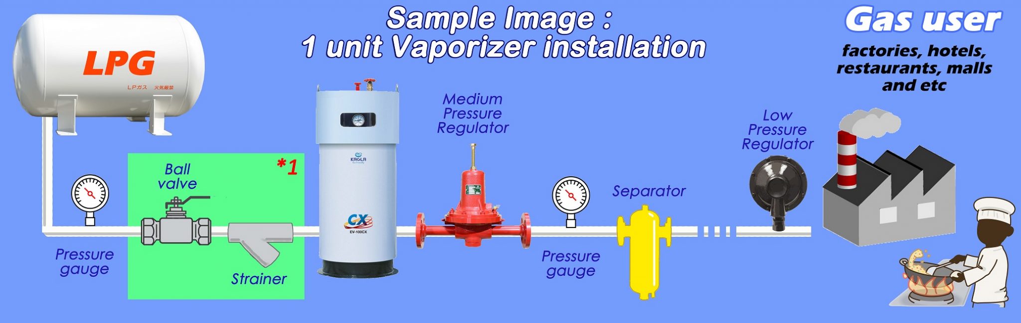 CX Electric Water Bath type LPG Vaporizer (100-500kg/h) - KAGLA ...