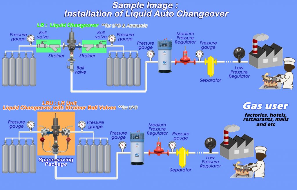 LR : LR-SF/LA - Liquid Changeover Regulator - KAGLA | Vaporizers for ...