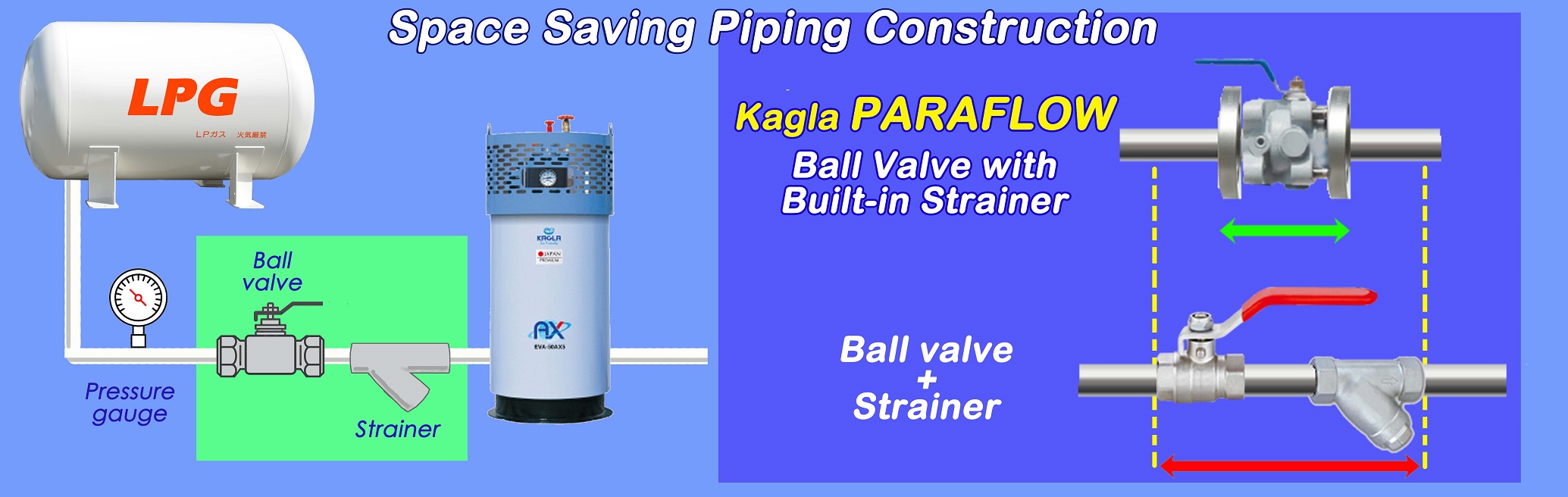 Pureflow - Ball valve with Strainer - KAGLA | Vaporizers for Propane ...