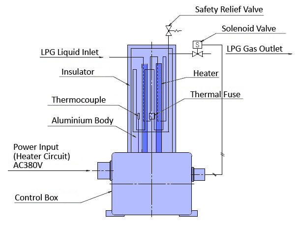 100ADX : Dry-Electric type Compact size LPG vaporizer - KAGLA ...